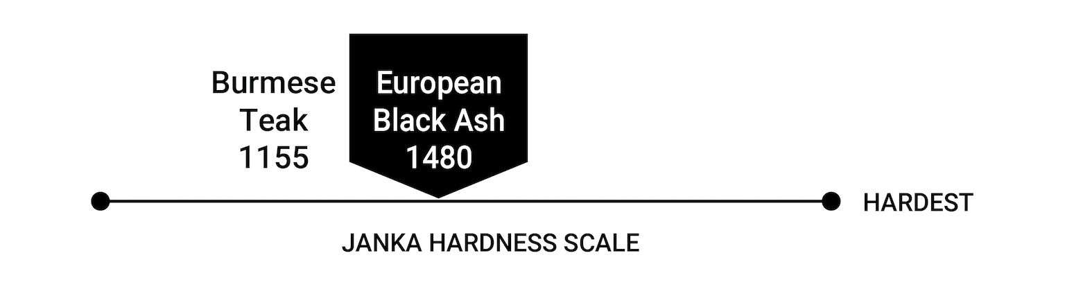 Luxury Wood Flooring | High-End Solid Wood & Hardwood Flooring